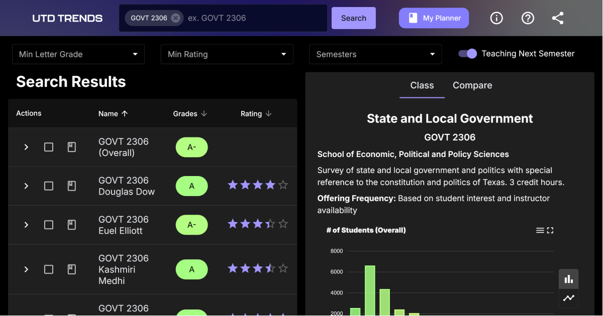 Results - Habte Woldu - UTD TRENDS